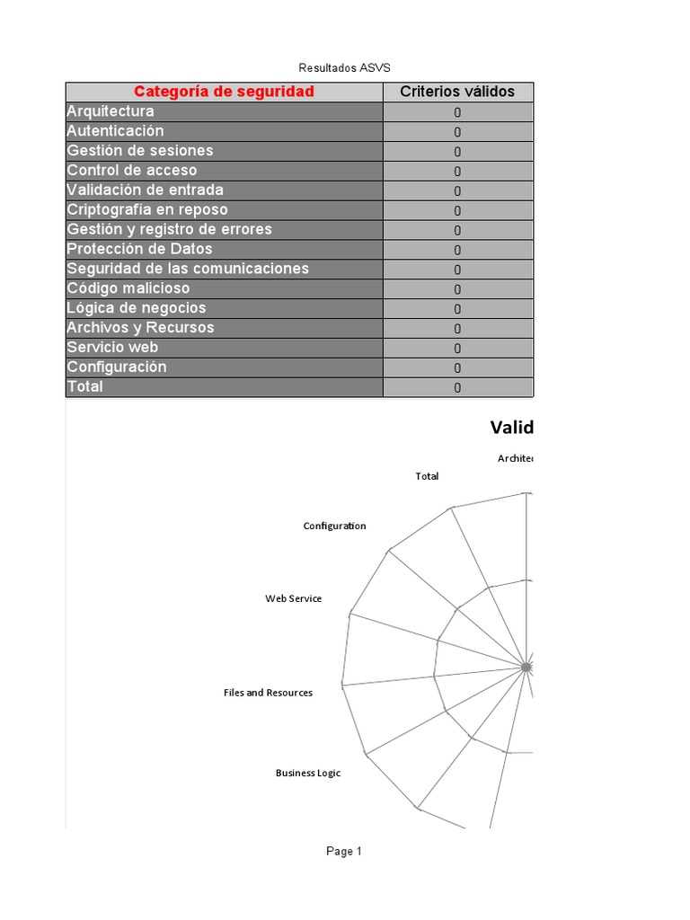 ASVS-checklist-En Español de Controles de Seguridad | PDF | Contraseña | Autenticación