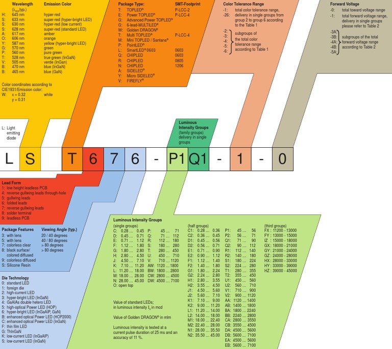 Osram Led Coding | Light Emitting Diode | Optics