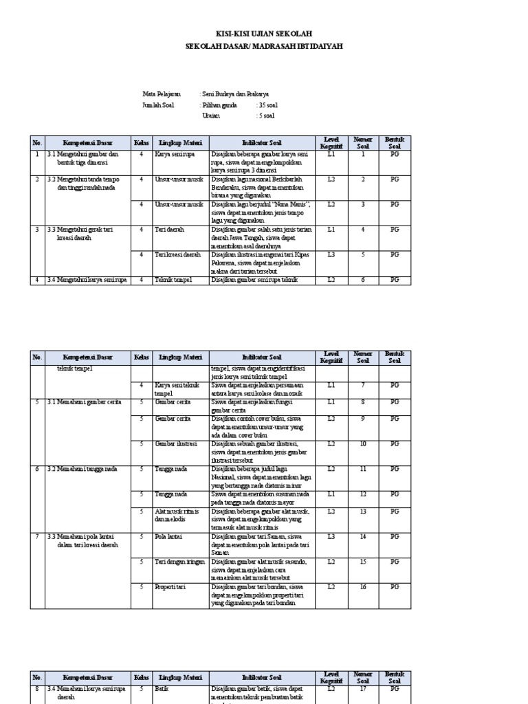 7.kisi Kisi SBDP | PDF