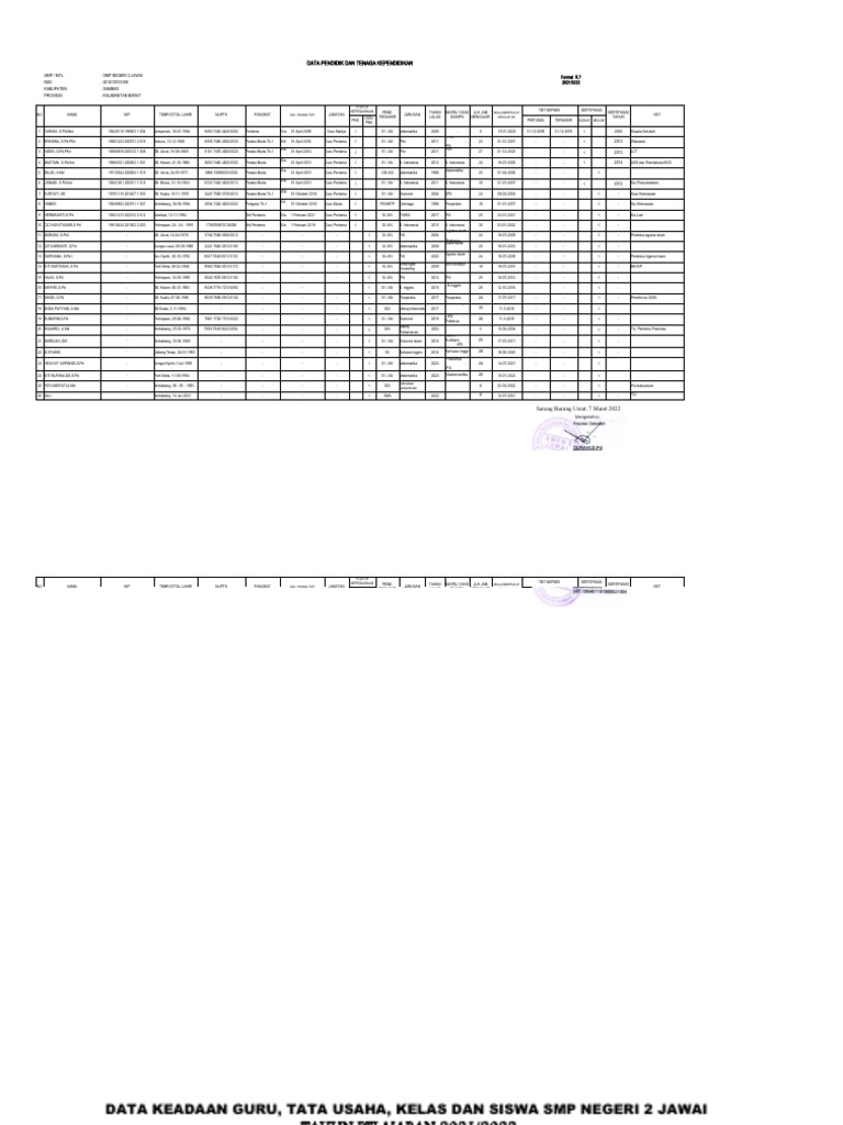 Format Data r7 r10 Smpn2jawai Tp. 2021.2022 | PDF
