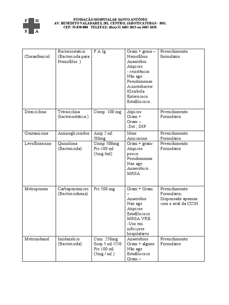 Protocolo de ATB | PDF | Penicilina | Pneumonia