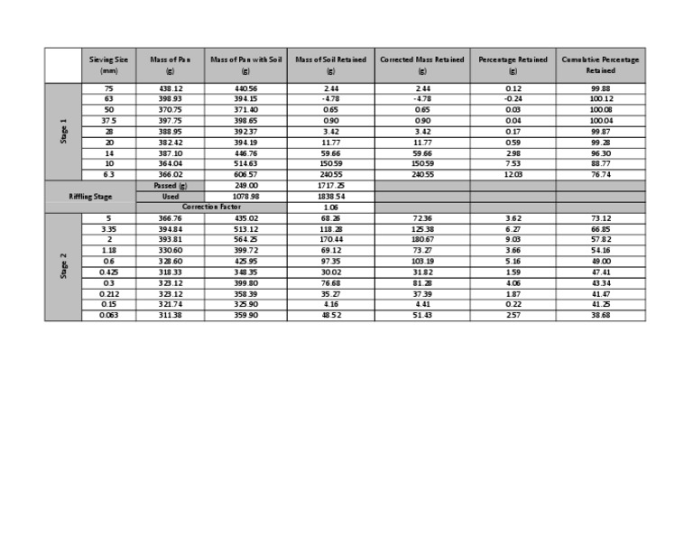Sieving Table | PDF | Earth Sciences | Soil Science