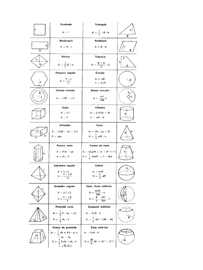Geometria Formulas | PDF