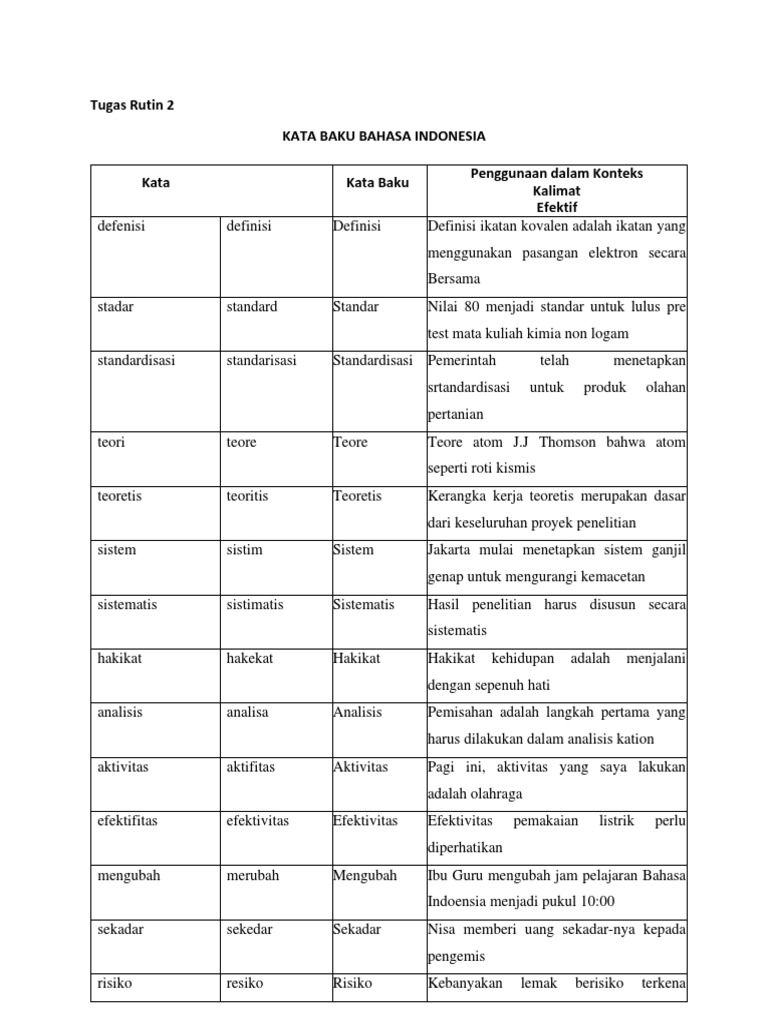 Kata Baku Bahasa Indonesia: Panduan Lengkap | PDF