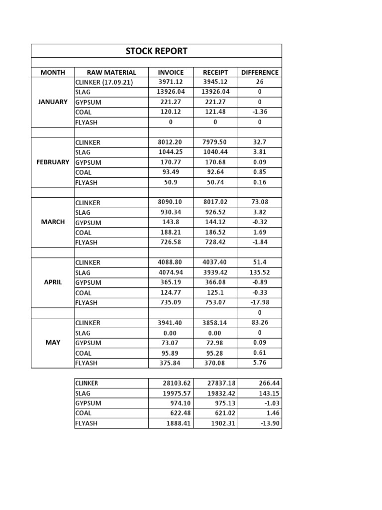 Raw Material Receipt Vs Invoice Quantity | PDF