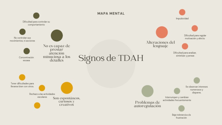 Mapa Mental Tdah | PDF