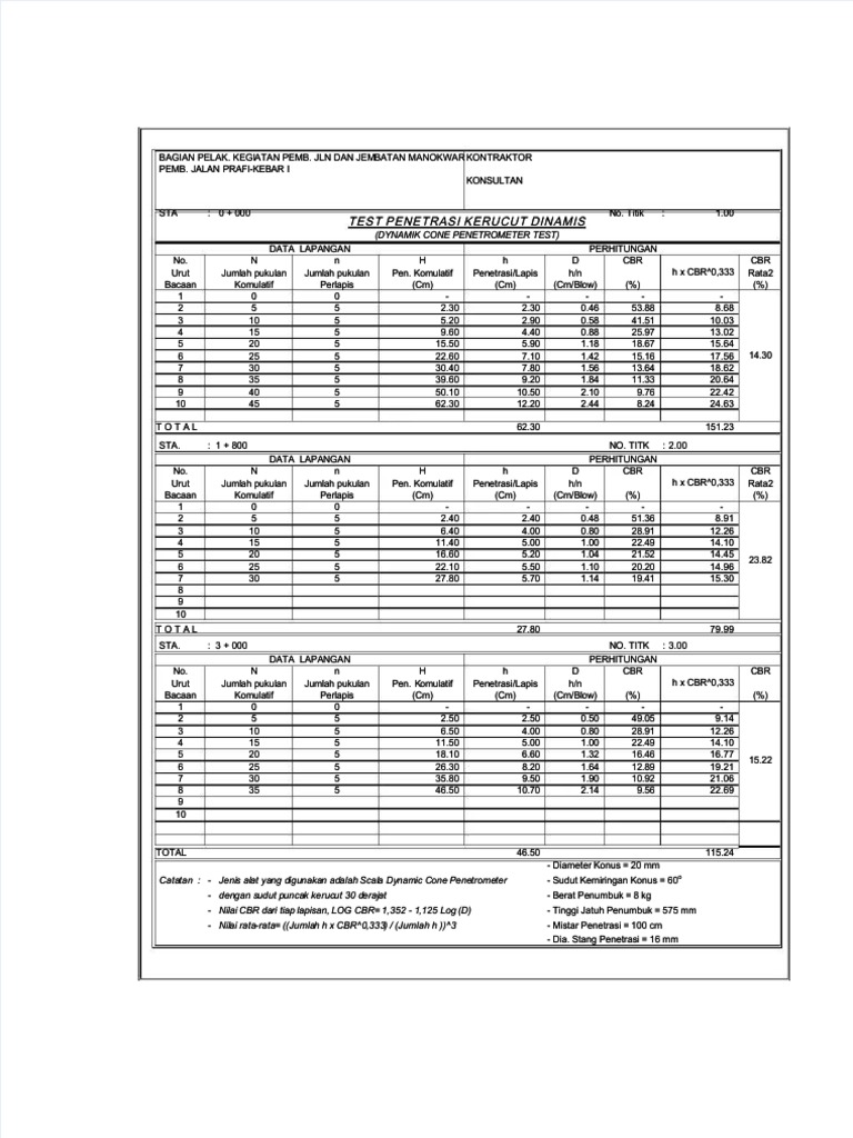 PDF Tabel DCP DL | PDF