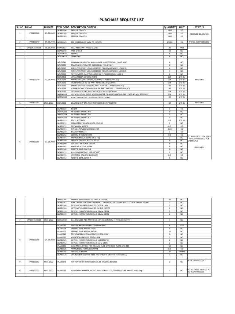 Purchase Request List: SL - No PR No PR Date Item Code Description of ...