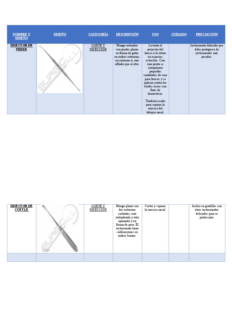 Tipos y usos de disectores quirúrgicos | PDF