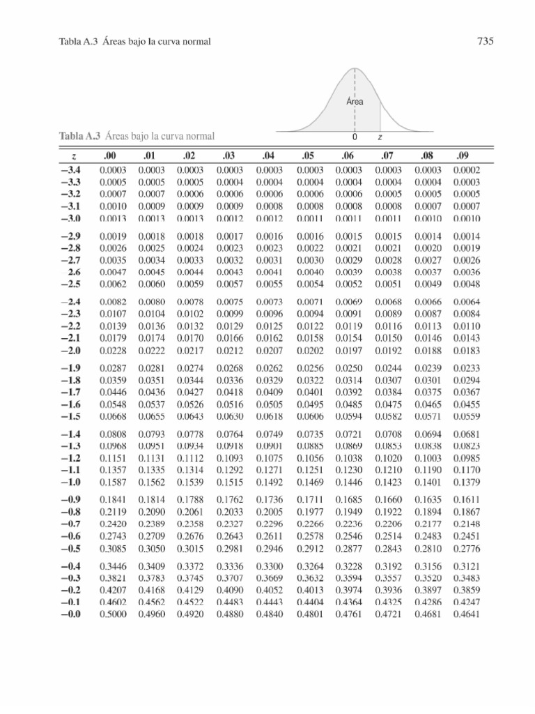 Tabla A3-NORMAL | PDF