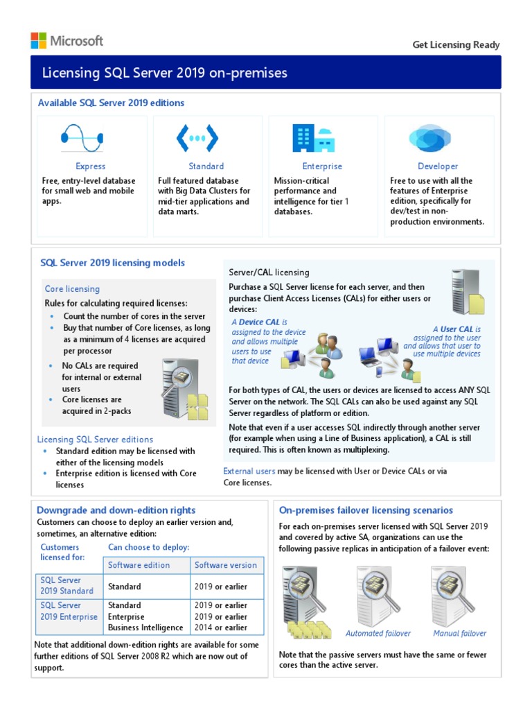 Licensing SQL Server 2019 On-Premises | PDF | Databases | Microsoft Sql ...