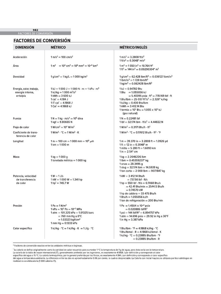 Tabla de Factores de Conversión | PDF