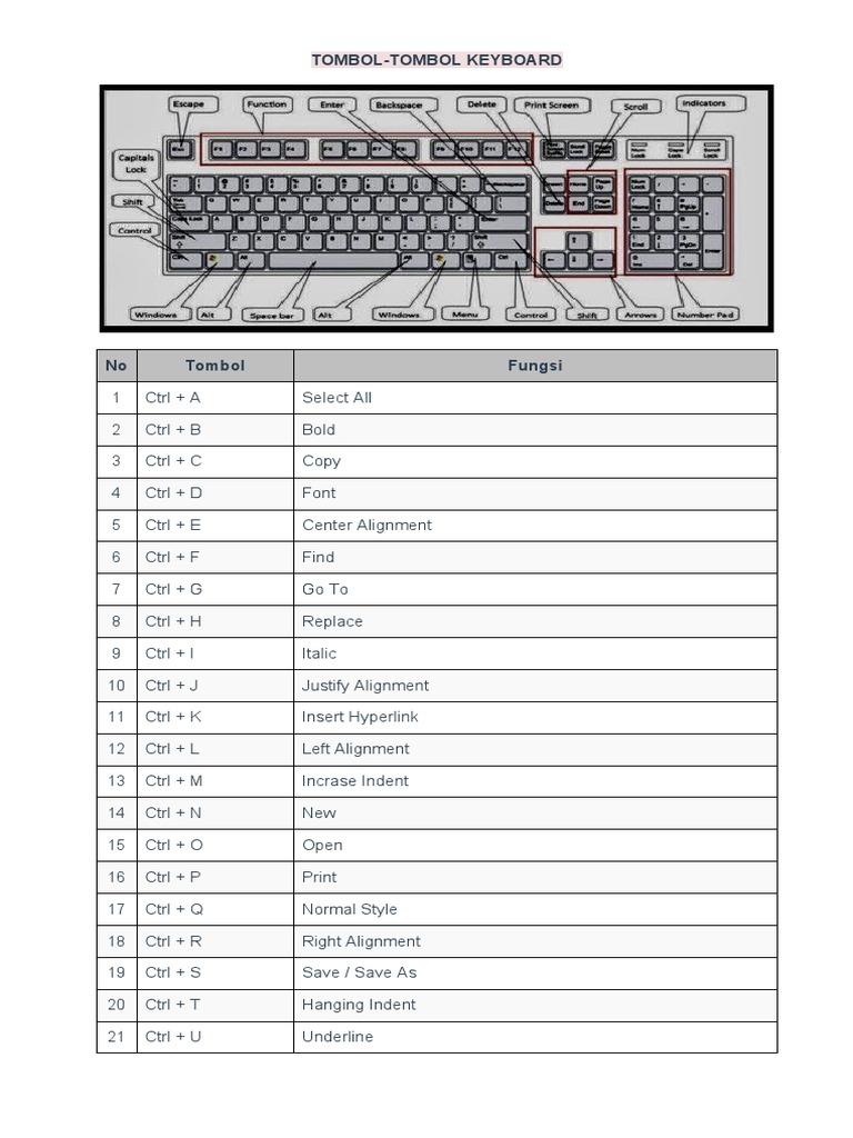 Fungsi Tombol-Tombol Keyboard | PDF