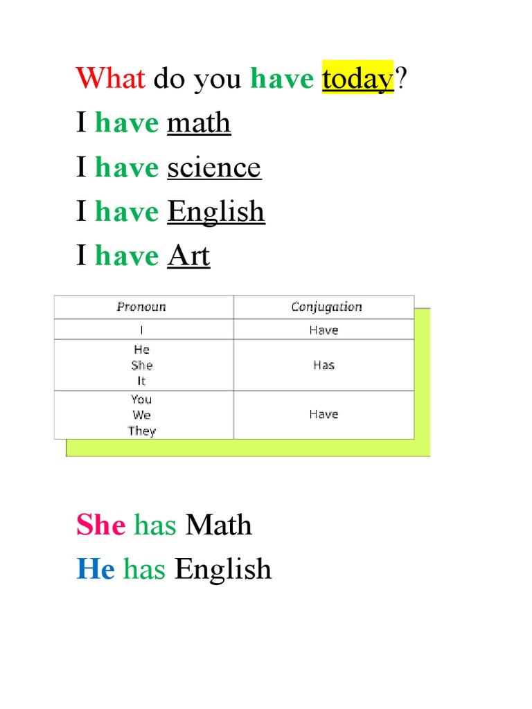 Have Have Have Have Have: Do You Today? I Math I Science I English I ...