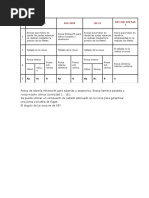 Norma Une en Iso 228 Ext - Norma Española | PDF