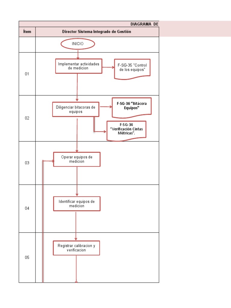 Diagrama Calibracion | PDF | Calibración | Medición