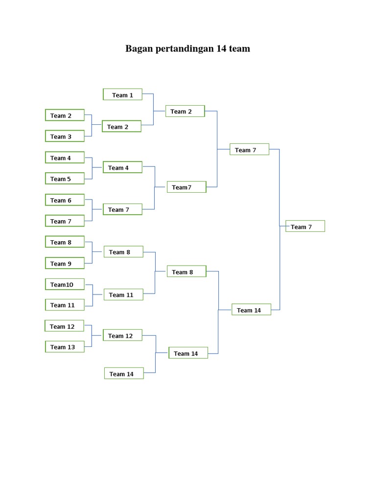 Bracket for a 14-Team Single Elimination Tournament | PDF