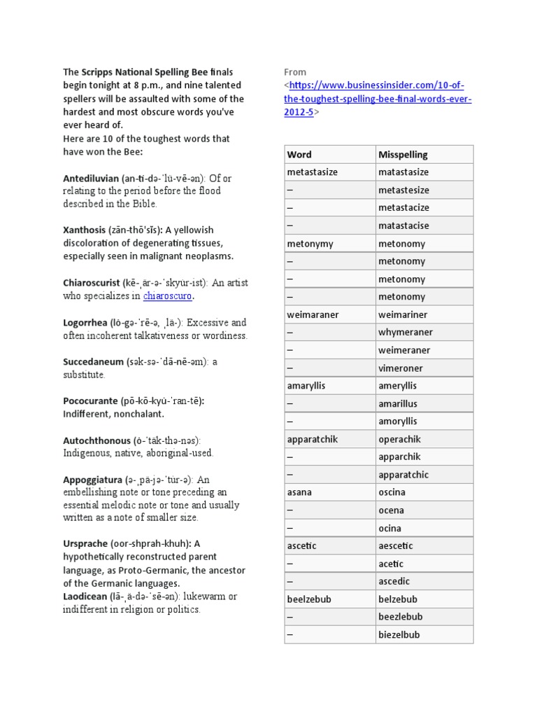 Spelling Bee 1 | PDF