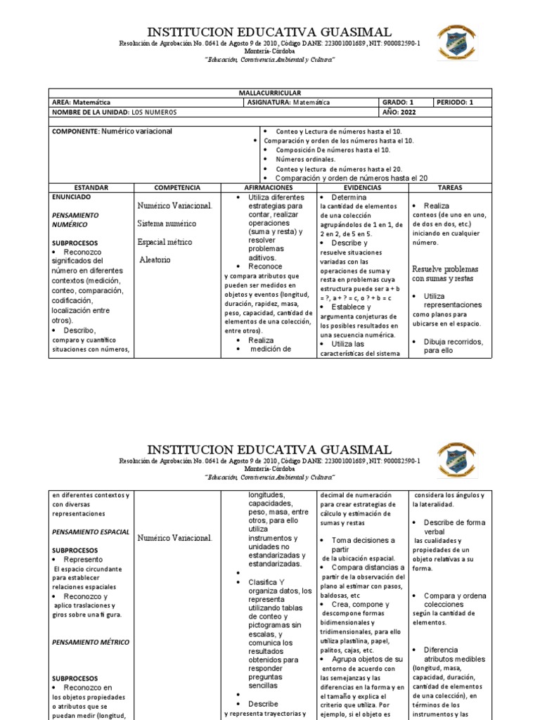 Malla Curricular Primer Periodo 2022 Matematicas | PDF | Medición | Geometría