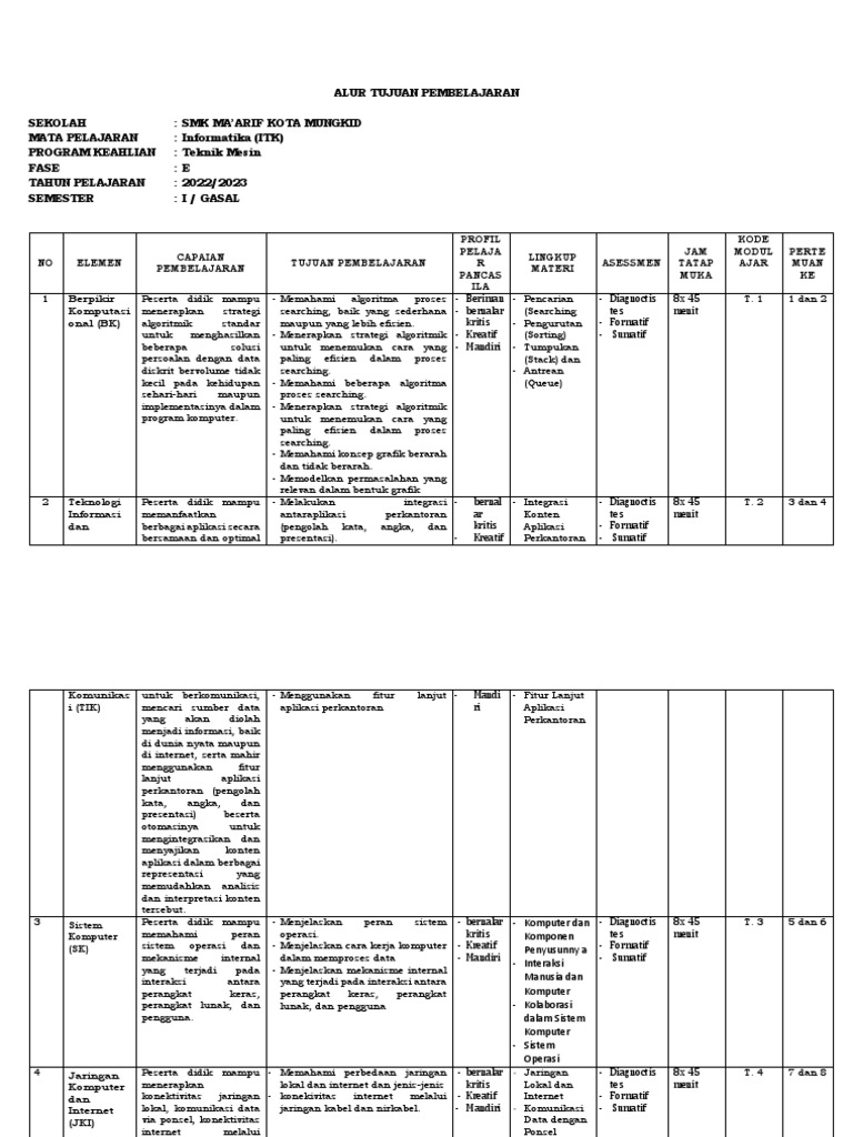 Atp Itk Teknik Mesin Sem 1 | PDF