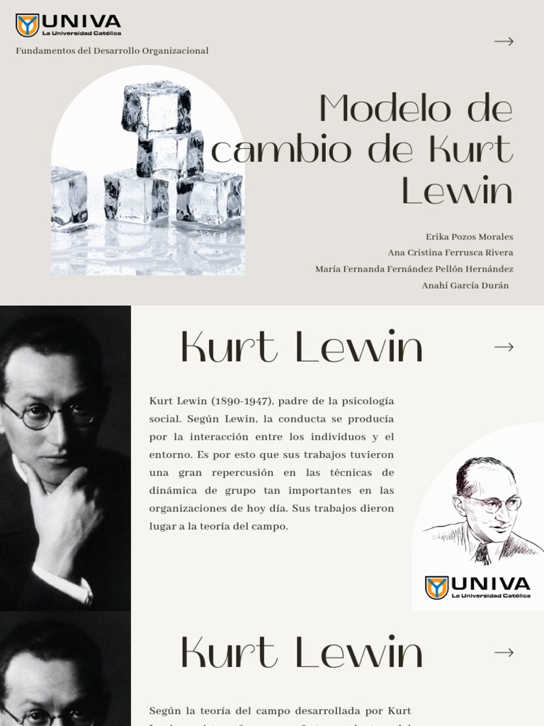 Exposición - Modelo de Cambio de Kurt Lewin | PDF | Comportamiento ...