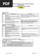 MANUAL CODIGO ERRORES AIRE ACONDICIONADO Codigos - Error - Mundoclima | PDF | Ciencias fisicas ...