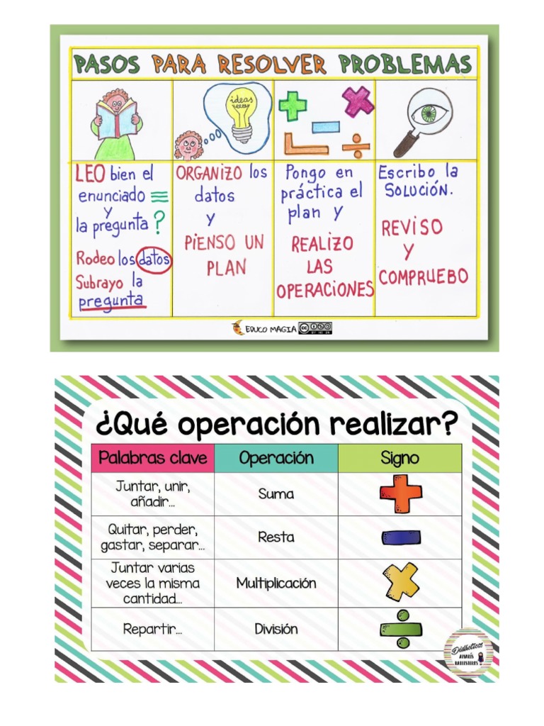 Pasos Para Resolver Problemas Pdf