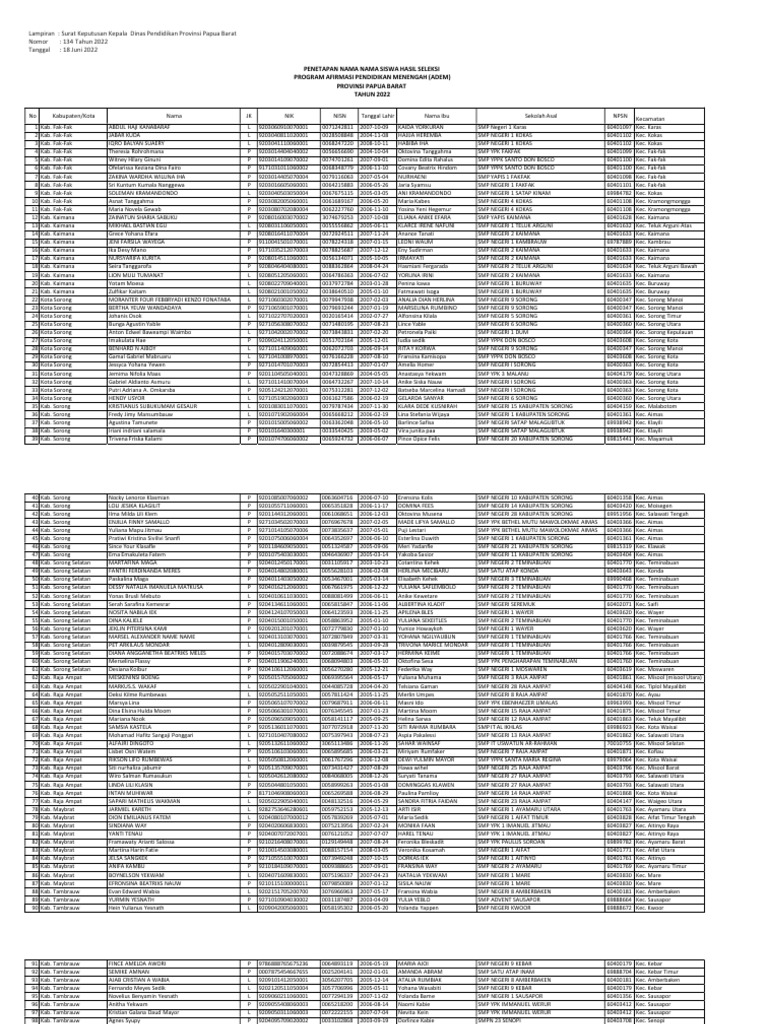 Lampiran SK 134 Afirmasi Pendidikan Menengah (Adem) | PDF Lampiran SK 134 Afirmasi Pendidikan Menengah (Adem) | PDF