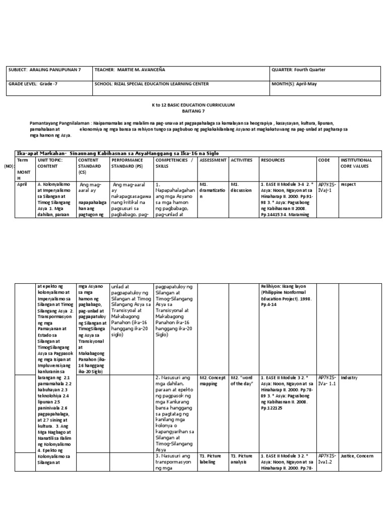 Ap 7 Curmap Q4 | PDF