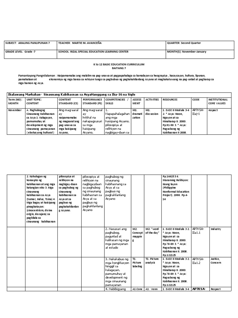 Ap 7 Curmap Q2 | PDF