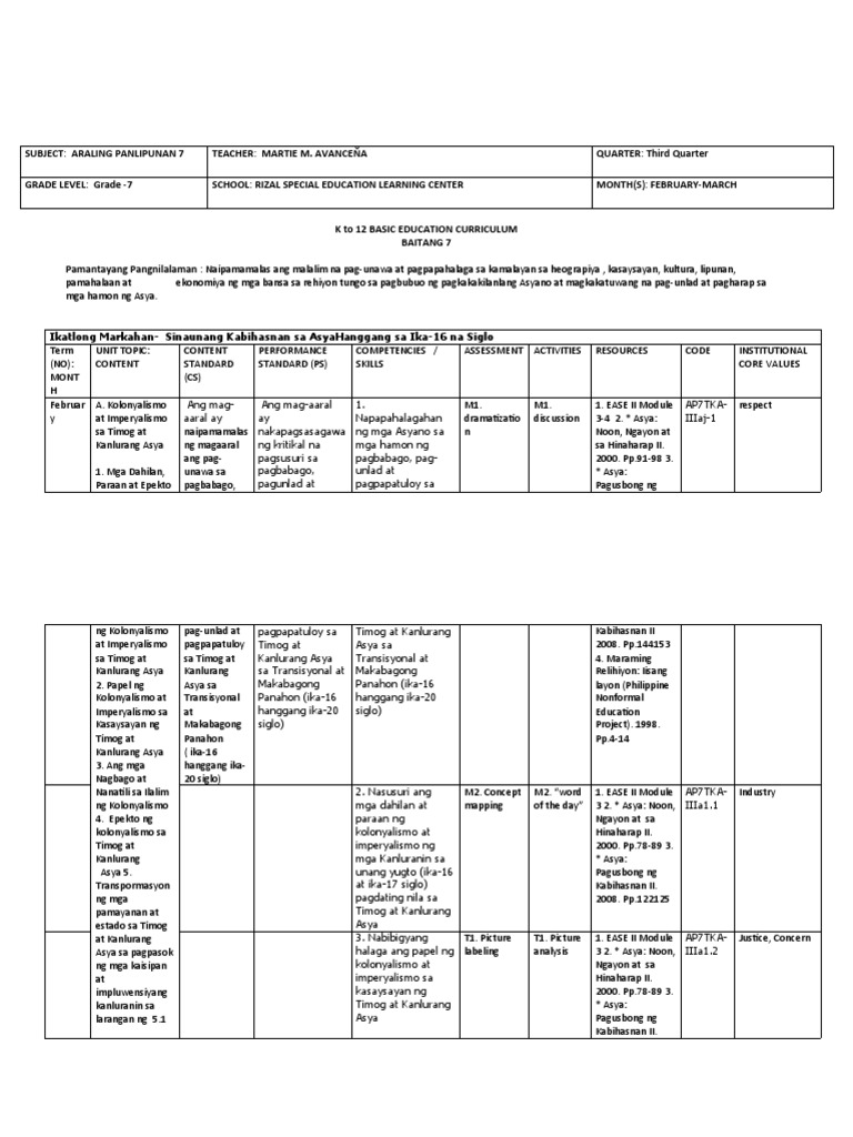 Ap 7 Curmap Q3 | PDF