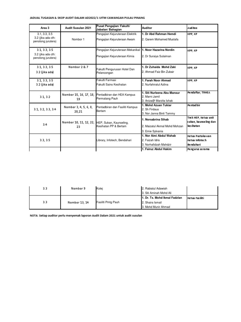 Jadual Audit 2022 | PDF