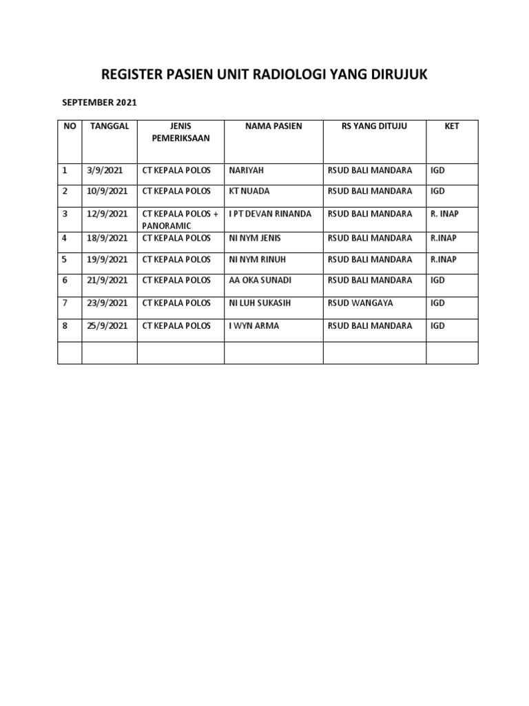 Register Pasien Unit Radiologi Yang Dirujuk | PDF