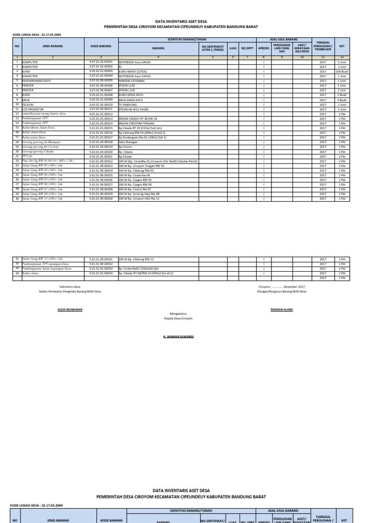 Data Kodefikasi Aset Desa | PDF
