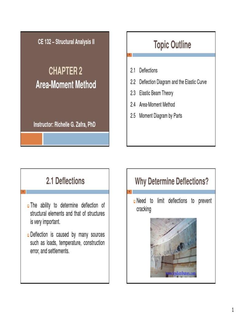 Moment Area Method | PDF | Deformation (Engineering) | Beam (Structure)