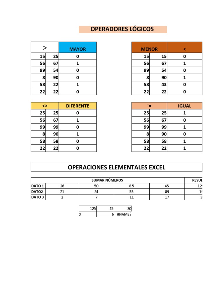 Operadores Logicos | PDF