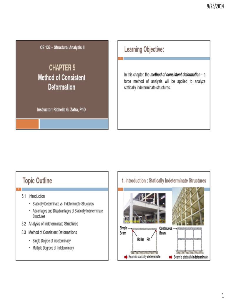 Method of Consistent Deformation | PDF | Beam (Structure) | Mechanical Engineering