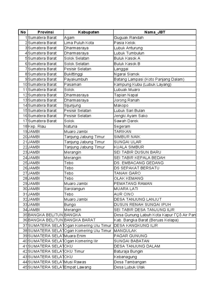 Jembatan Gantung | PDF