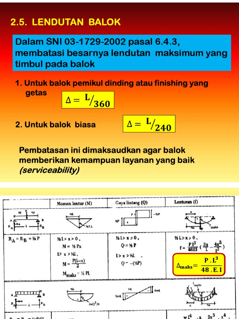 Batas Lendutan pada Balok Baja | PDF
