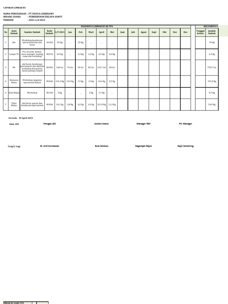 Logbook Lb3 Ul | PDF