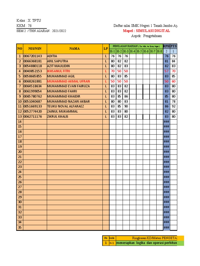 Daftar Nilai Permapel X Tptu | PDF