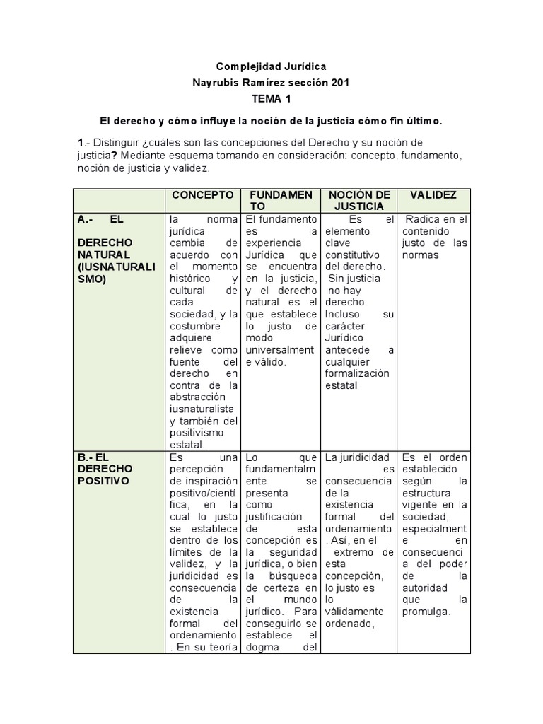 Preg Tema 1 Complejidad | PDF | Justicia | Crimen y violencia
