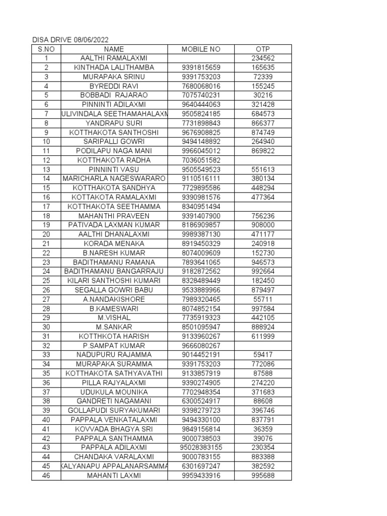 GDDS | PDF | Cinema Of India | Works