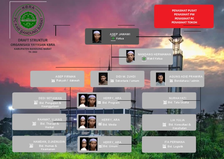 01 Draft Struktur Kbra PC KBB | PDF