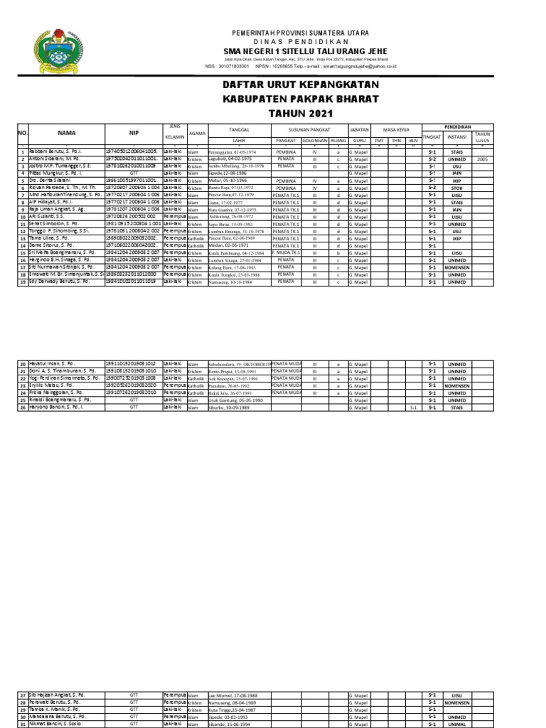 Daftar Urut Kepangkatan Guru 2021 | PDF