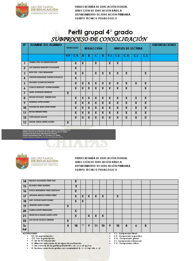 4°.-Grado - Perfil Grupal.-2022. | PDF | Educación primaria