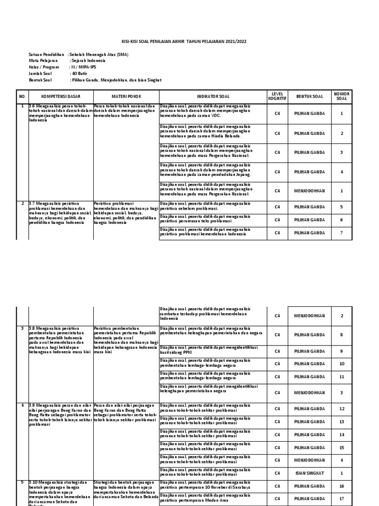 Kisi-Kisi Soal Pas Sejarah Indonesia Kelas Xi | PDF