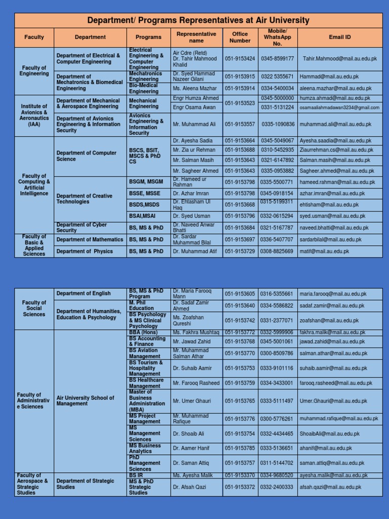 Details of Dept Program Representativs For Admissions Fall 2022 | PDF ...
