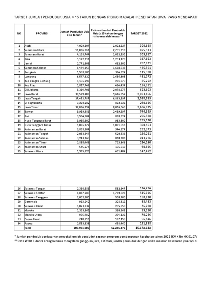 Materi Keswa Sasaran Target Indikator Skrining Masalah Keswa 2022 Done ...