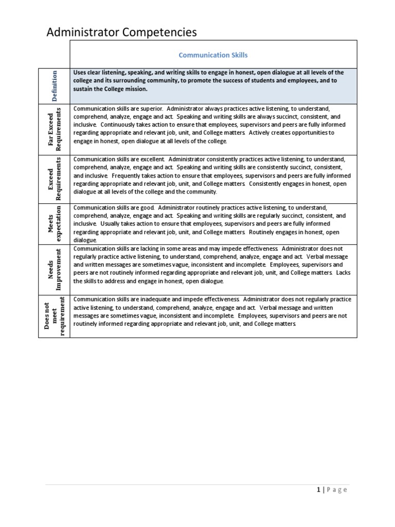 Administrator Competencies | PDF | Goal | Communication